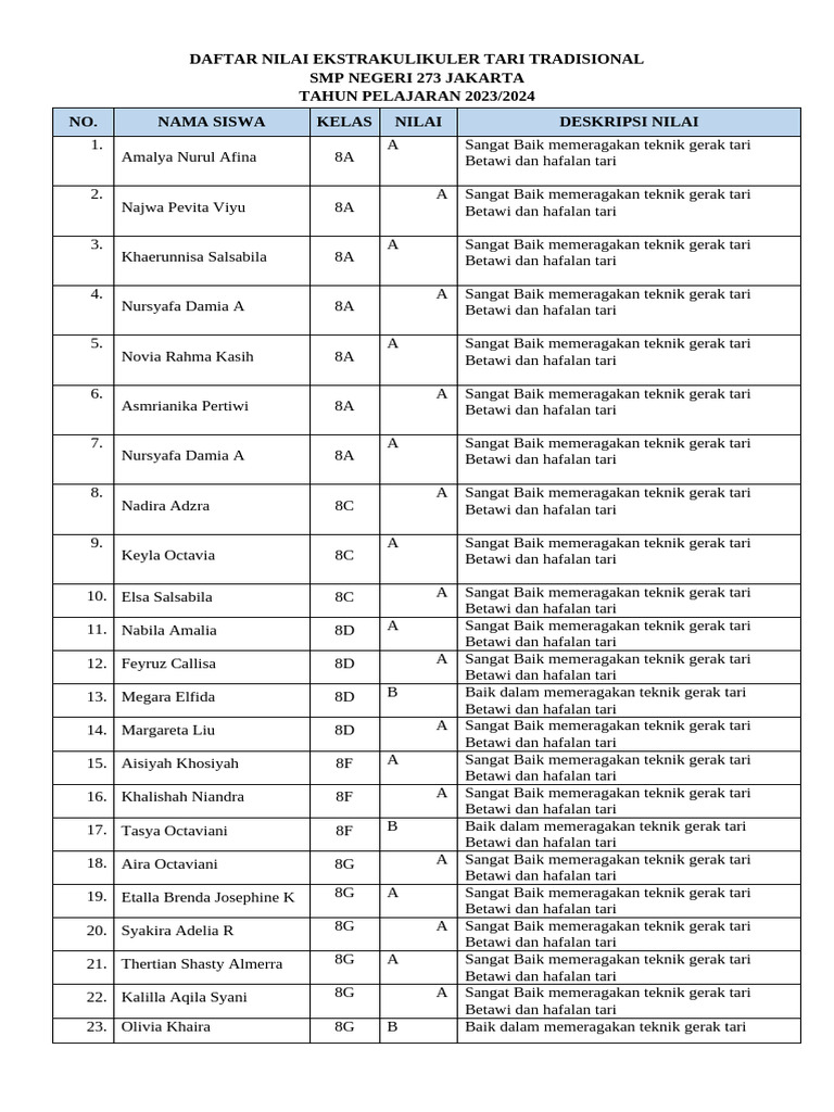 Daftar Nilai Ekskul Tari 273 2023-2024 (Genap) | PDF