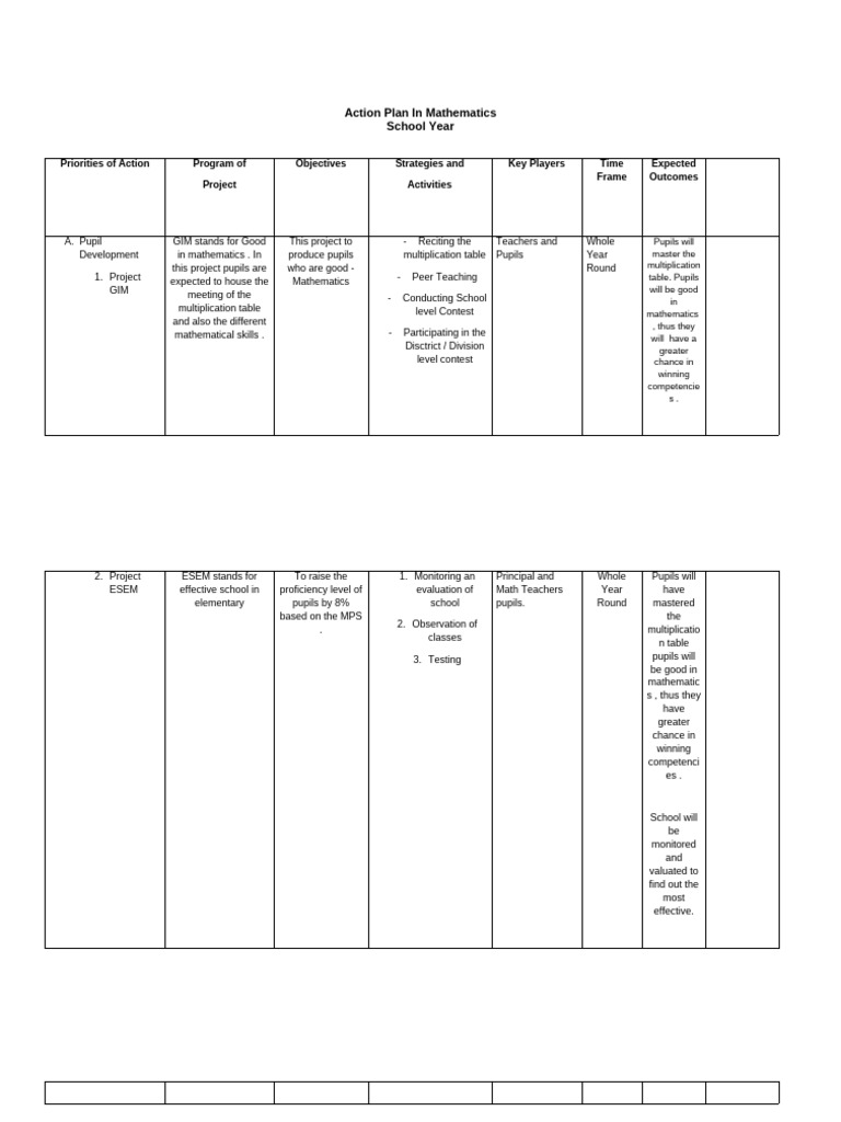 Action Plan Mathematcs | PDF | Behavior Modification | Cognition