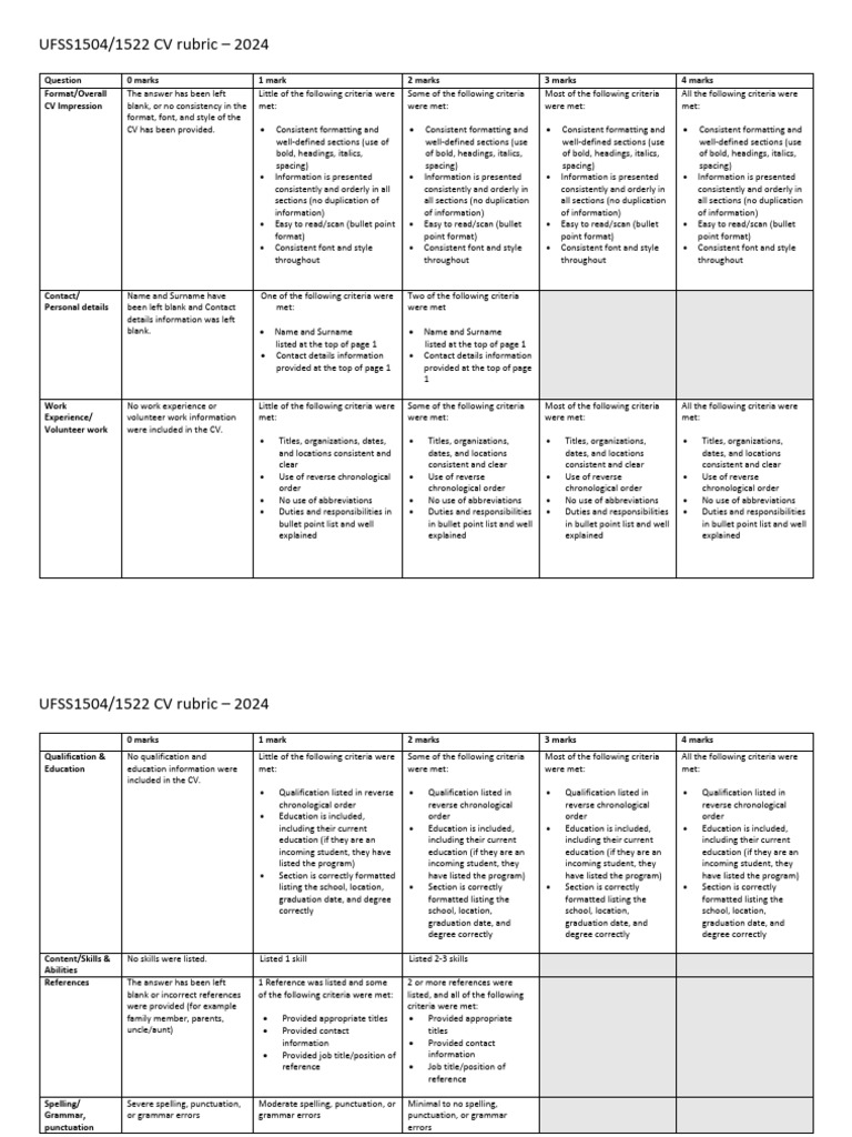 CV_rubric_2024_ FINAL(1) | PDF | Printing | Text