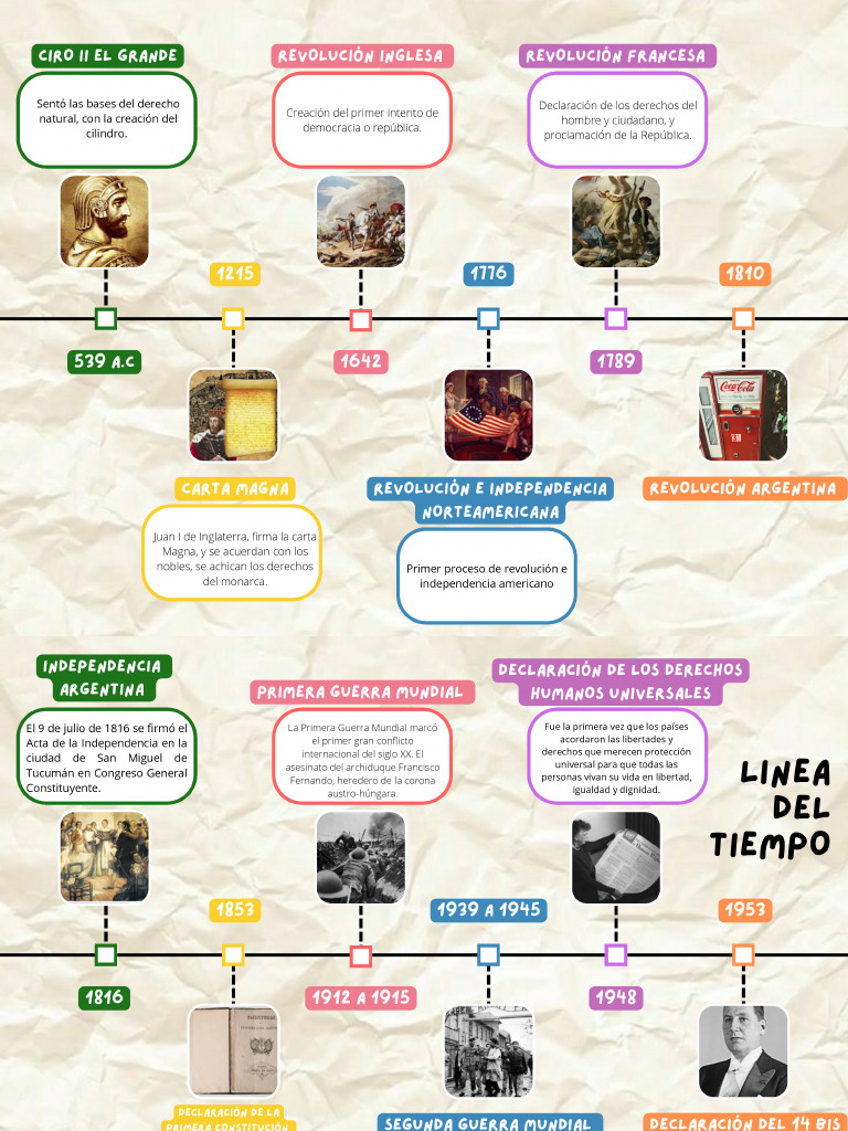 Gráfico de Línea de Tiempo Timeline Doodle Multicolor - 20240812 ...