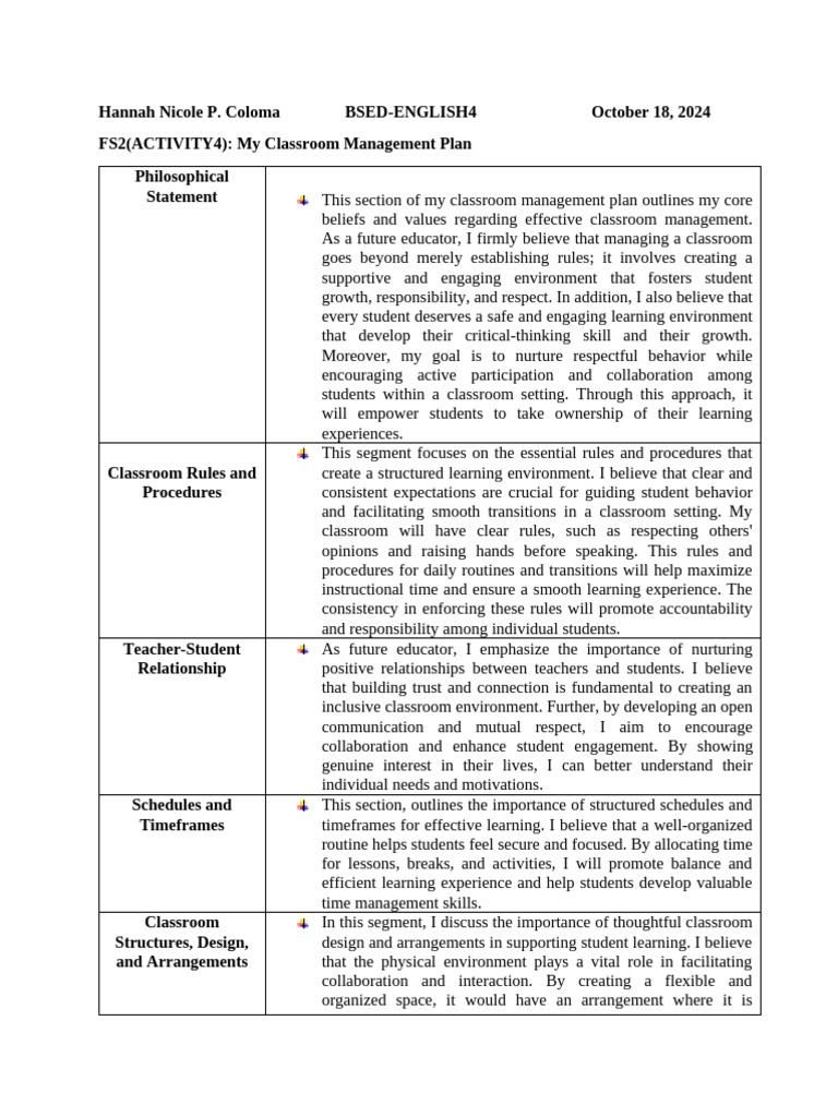 FS2 Act4 Final | PDF | Classroom Management | Learning
