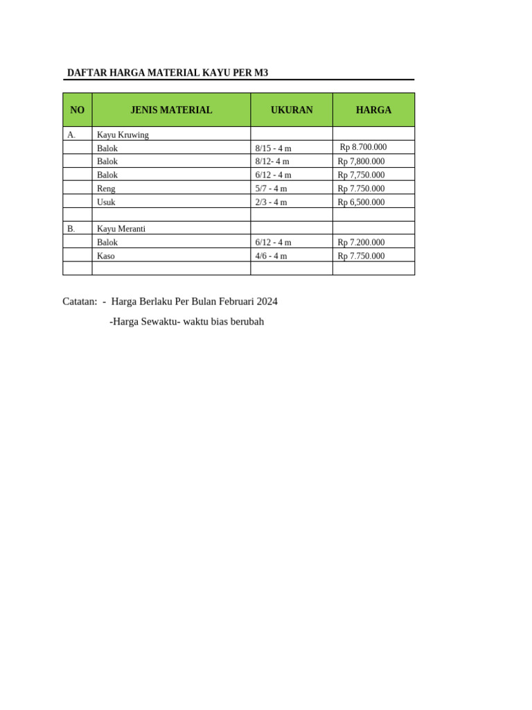 Harga Material Kayu Februari 2024 | PDF | Griya & Taman