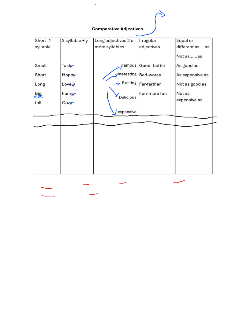 Comparative and Superlative Adjectives Rules | PDF | Adjective | Languages