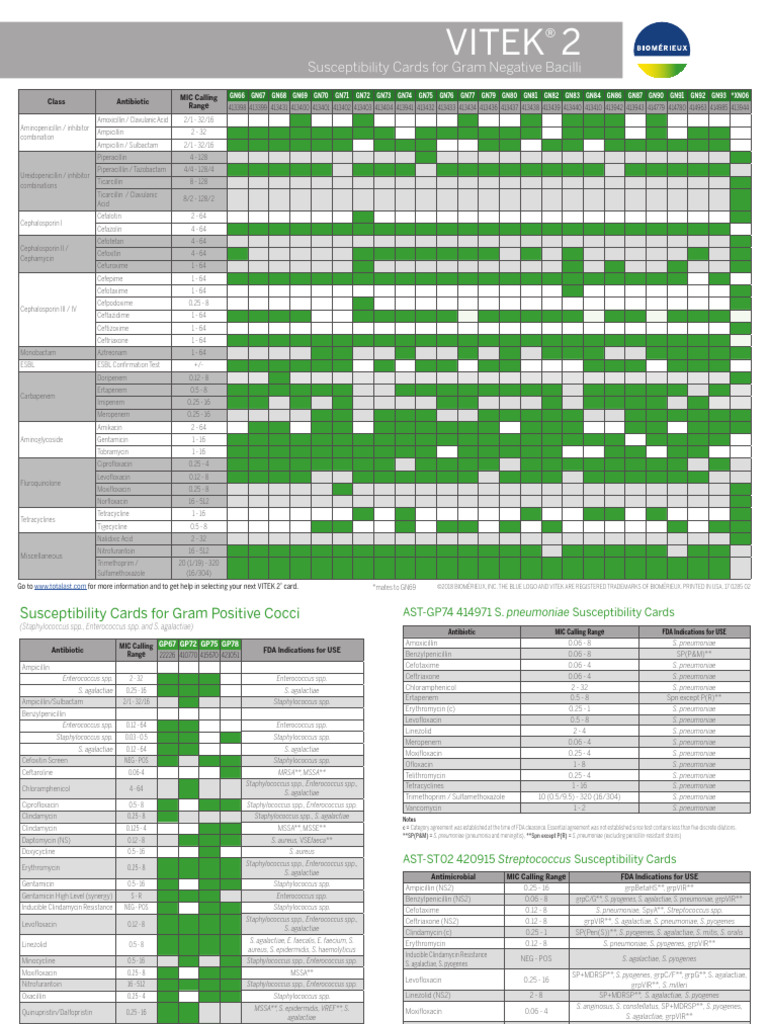 Vitek2 Cards Selection Guide | PDF | Streptococcus | Beta Lactamase