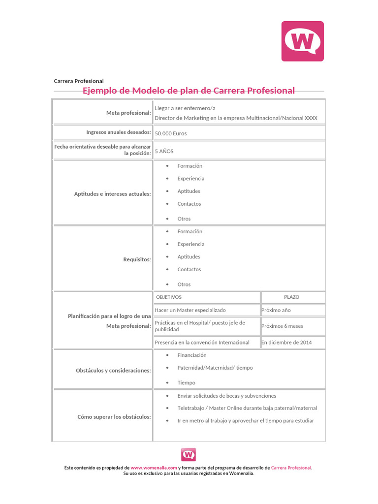 Carrera Profesional Muy Util Modelo Plan de Carrera | PDF | Economias | Business