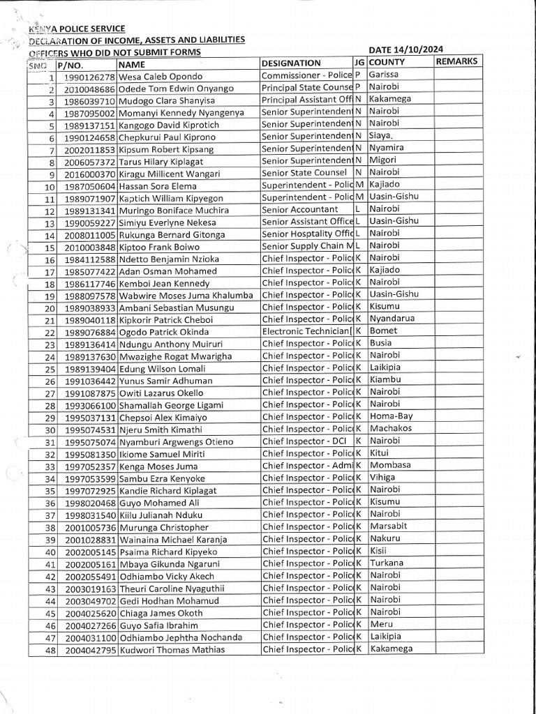 List of Officers Who Have Not Submitted Declaration Forms | PDF