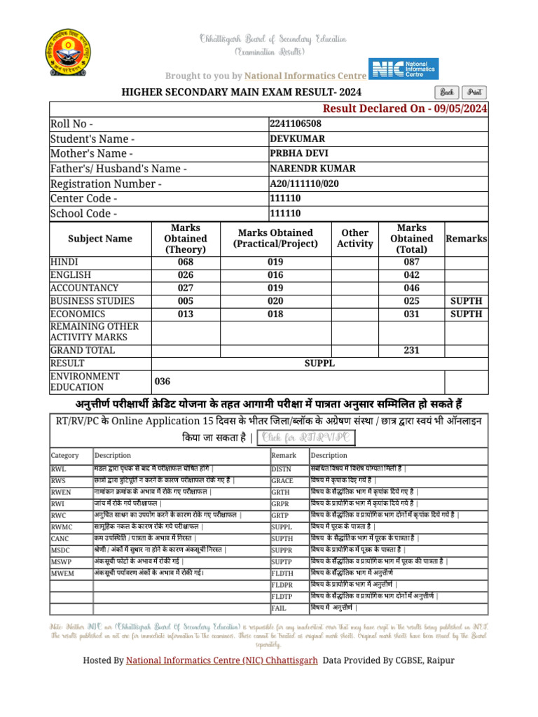 Roll No - Student's Name - Mother's Name - Father's/ Husband's Name - Registration Number ...