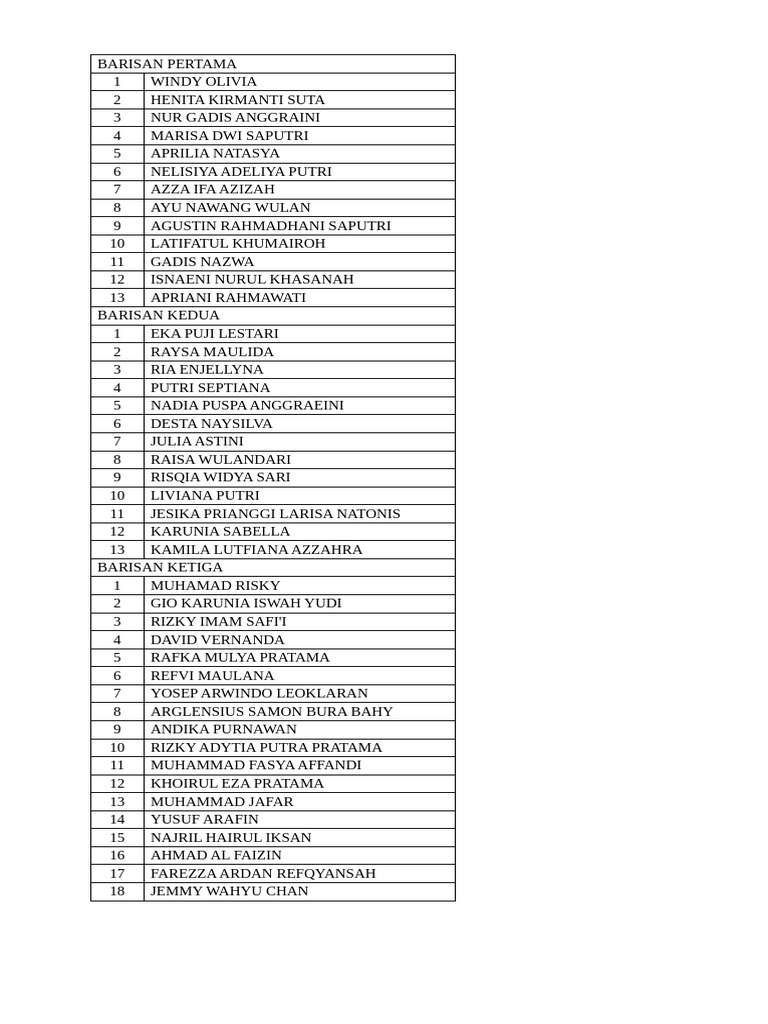 Daftar Nama Siswa Lulusan 2024 Pdf