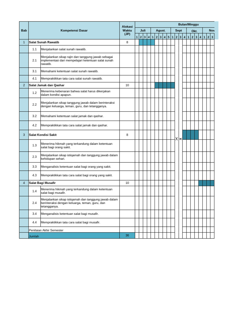 Promes Fikih III | PDF