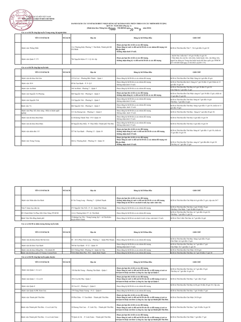 Danh Sach Noi KCB Quy 4 2024 | PDF