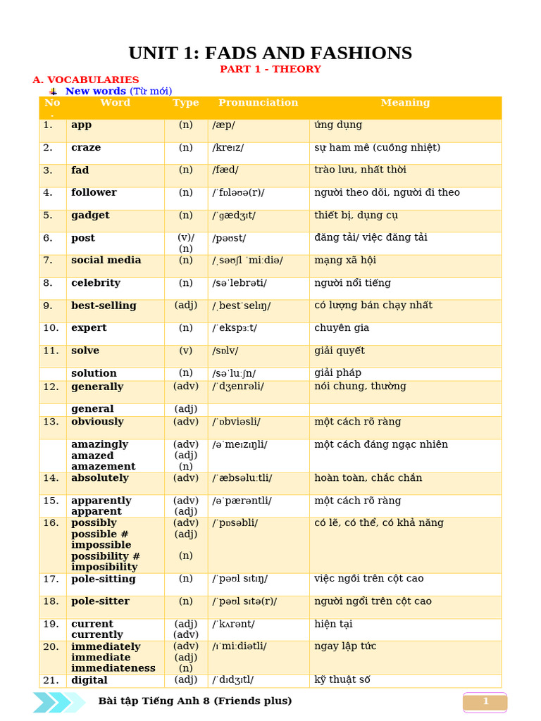 Unit 1 (Friends Plus 8) - HS | PDF