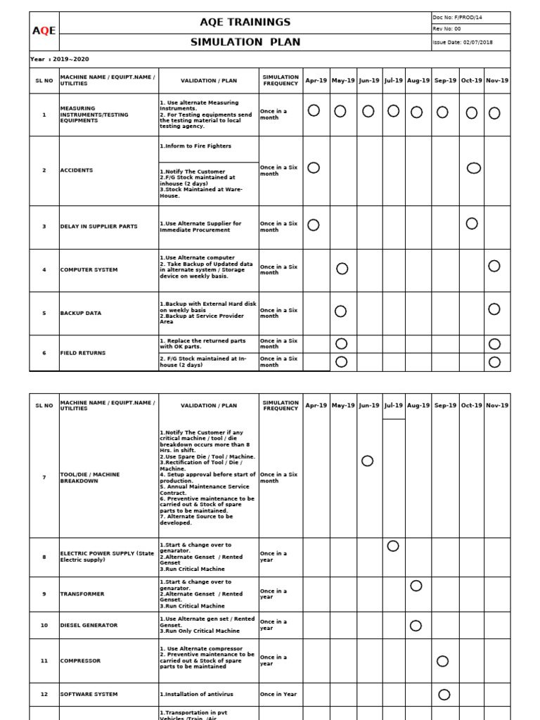 F-PROD-14 Simulation Plan | PDF | Backup | Computer Engineering