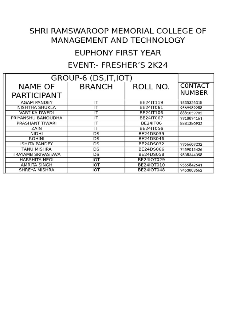 Euphony 2k24 List | PDF