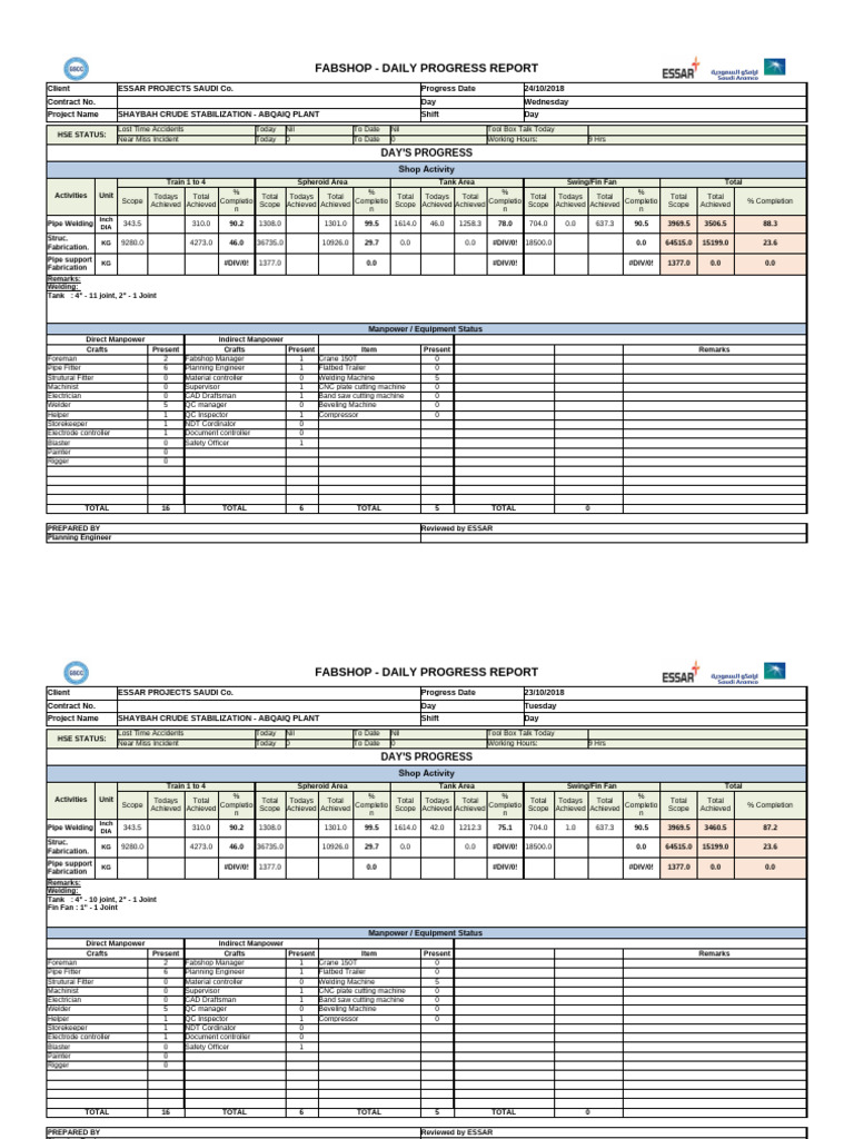 DPR | PDF | Machinist | Welding