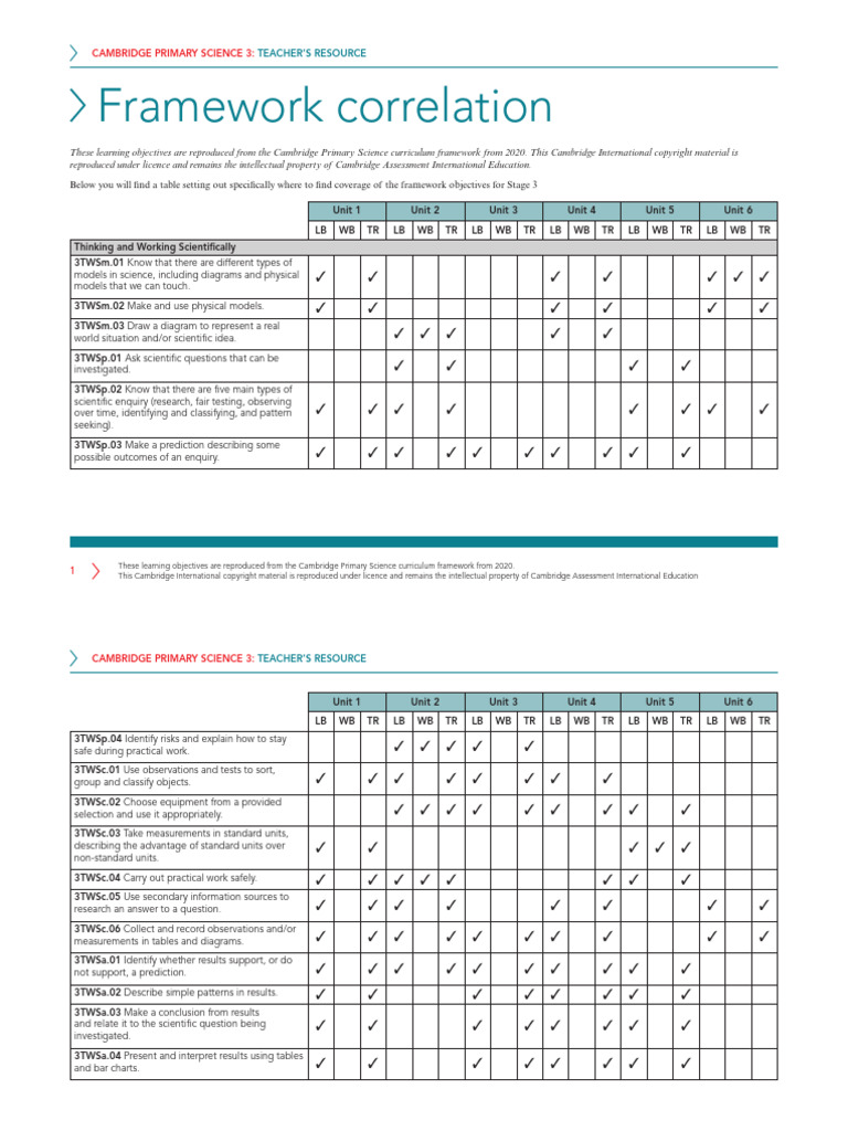 Curriculum Framework Correlation | PDF | Science | Reproduction
