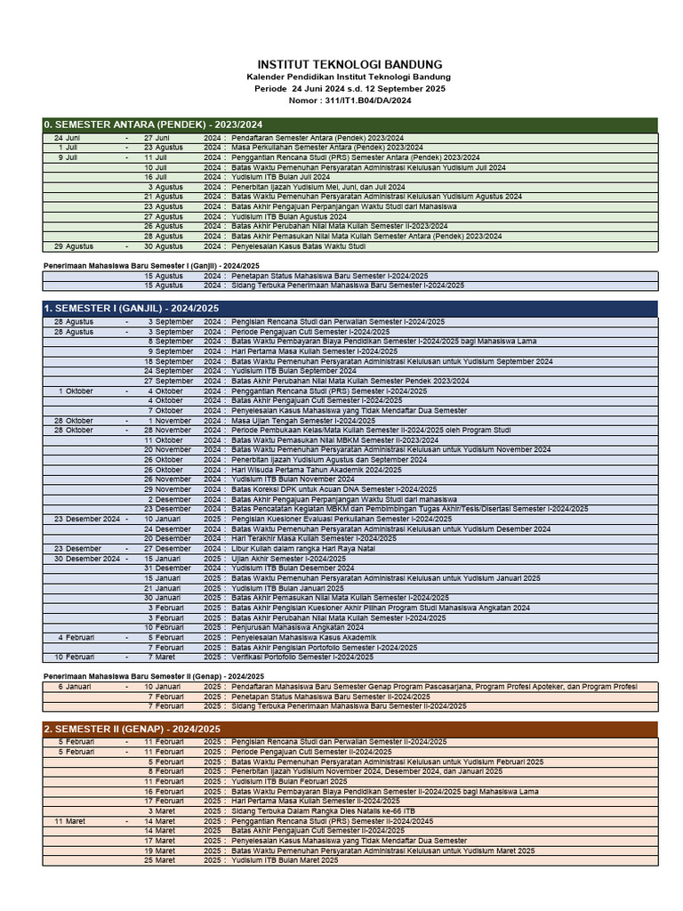 Kalender Pendidikan ITB 2024/2025 | PDF