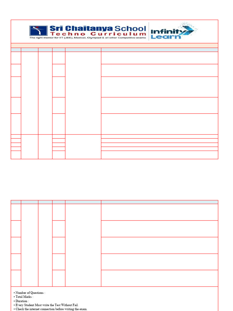 03.10.2024 To 05.10.2024 - AP STATE - SOCIAL, ENGLISH & MATHS - CT SYLLABUS - CLASS 6 - 10 - IN ...