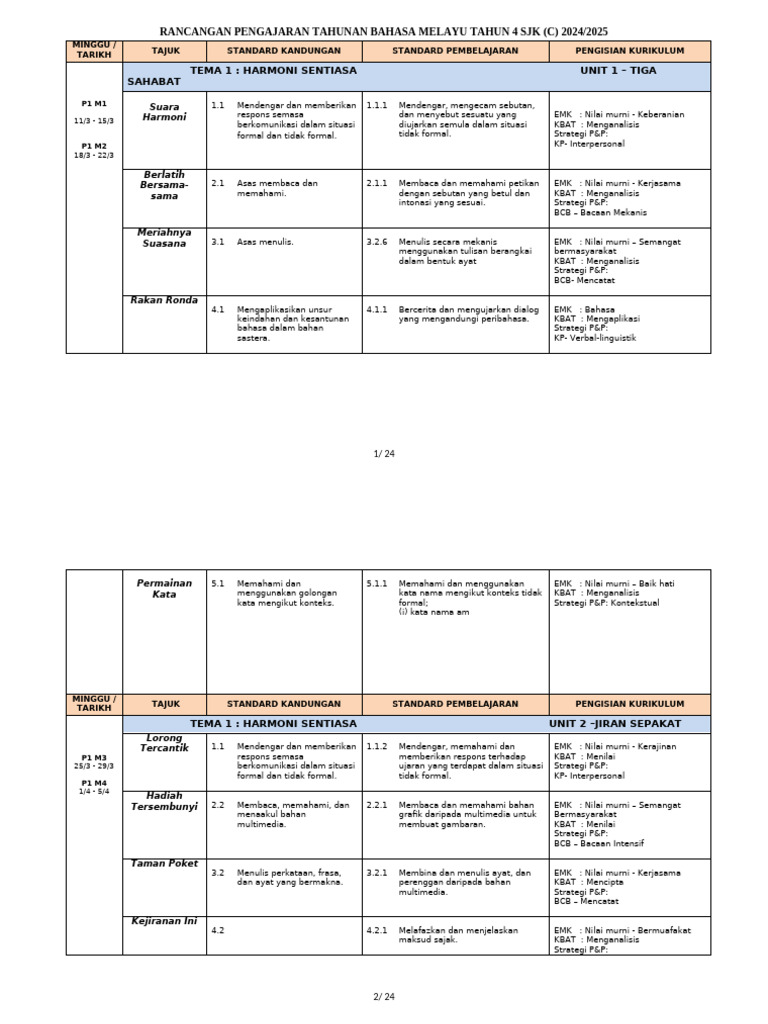 RPT BM T4 2024 | PDF
