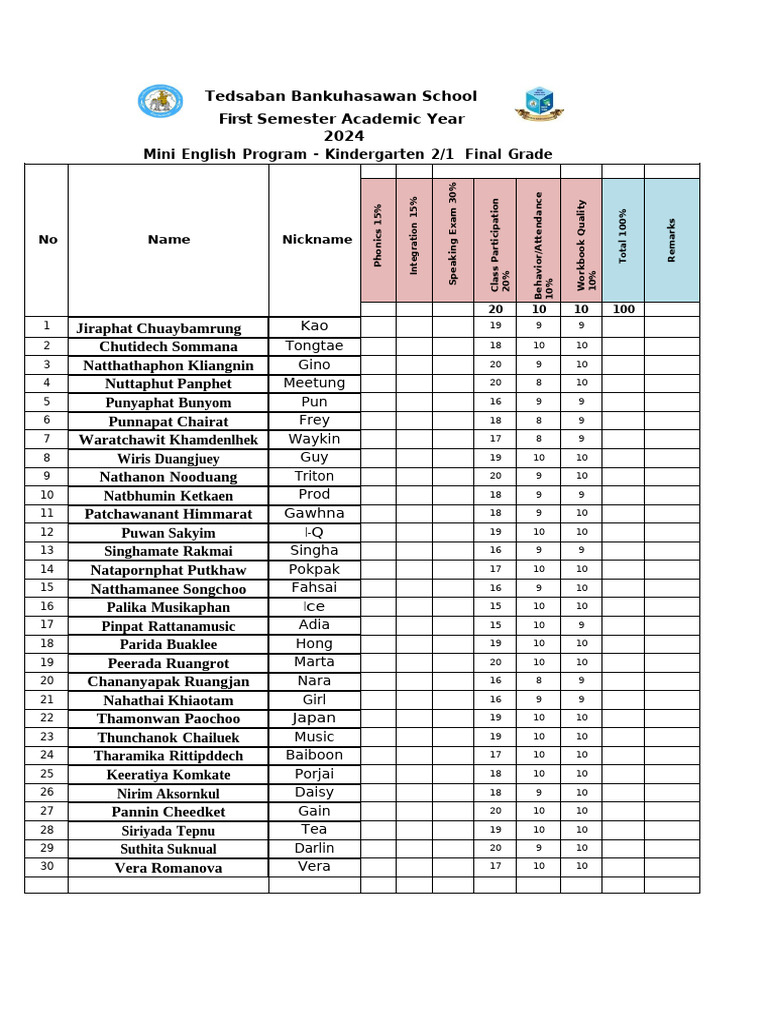 1st Term 2.1 Evalut - T.Maa | PDF