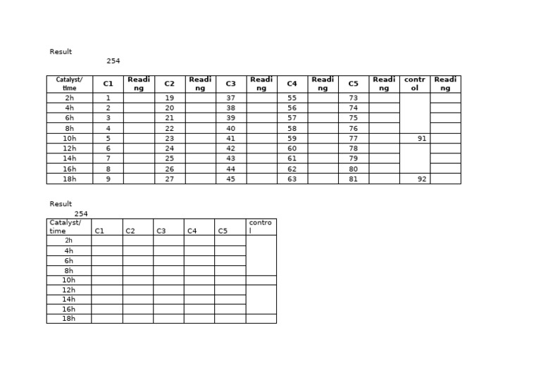 254 Result table | PDF