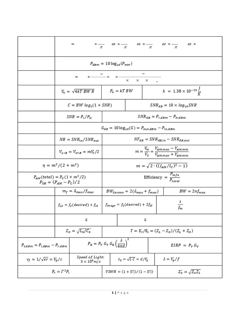 ELE 3203 Formula Sheet | PDF | Information And Communications ...