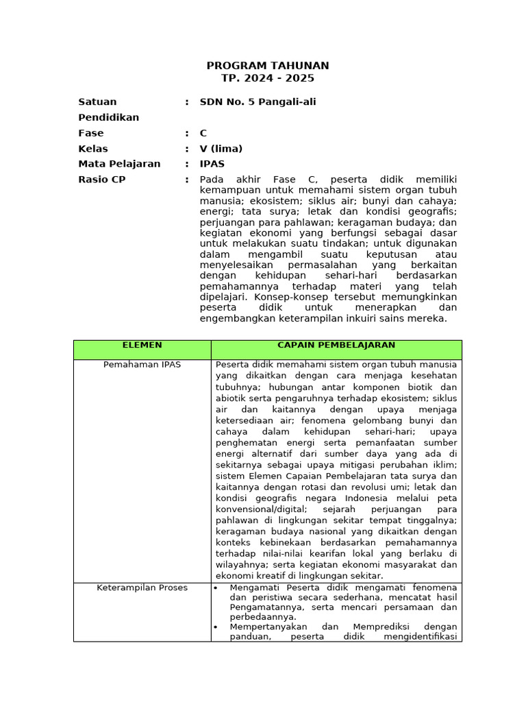 Program Tahunan Ipas | PDF | Sains & Matematika