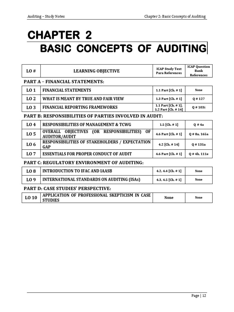Chapter 2 Basic Concepts Audit and Assurance Engagement | PDF | Audit | Financial Statement