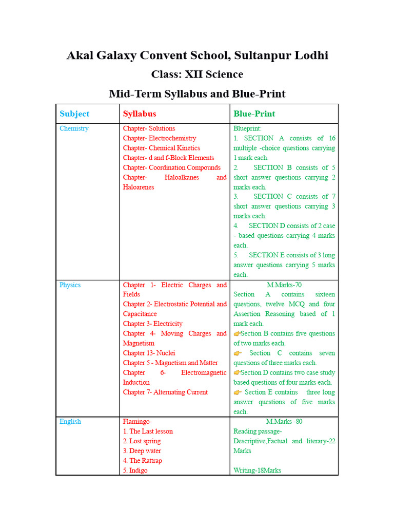 Mid Term Syllabus (XII) | PDF | Derivative | Chemistry