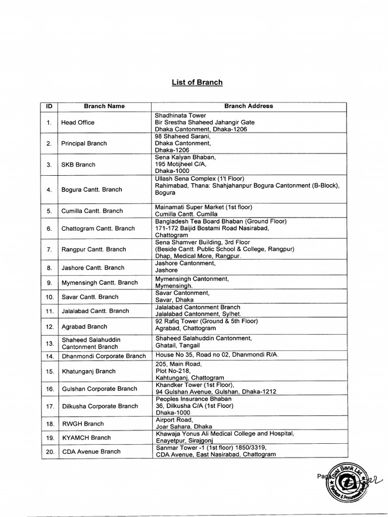 List of Branches of TBL | PDF