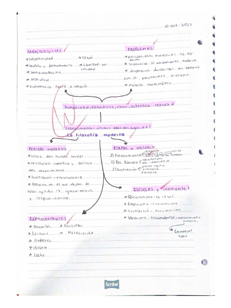 Filosofía Moderna Esquema | PDF