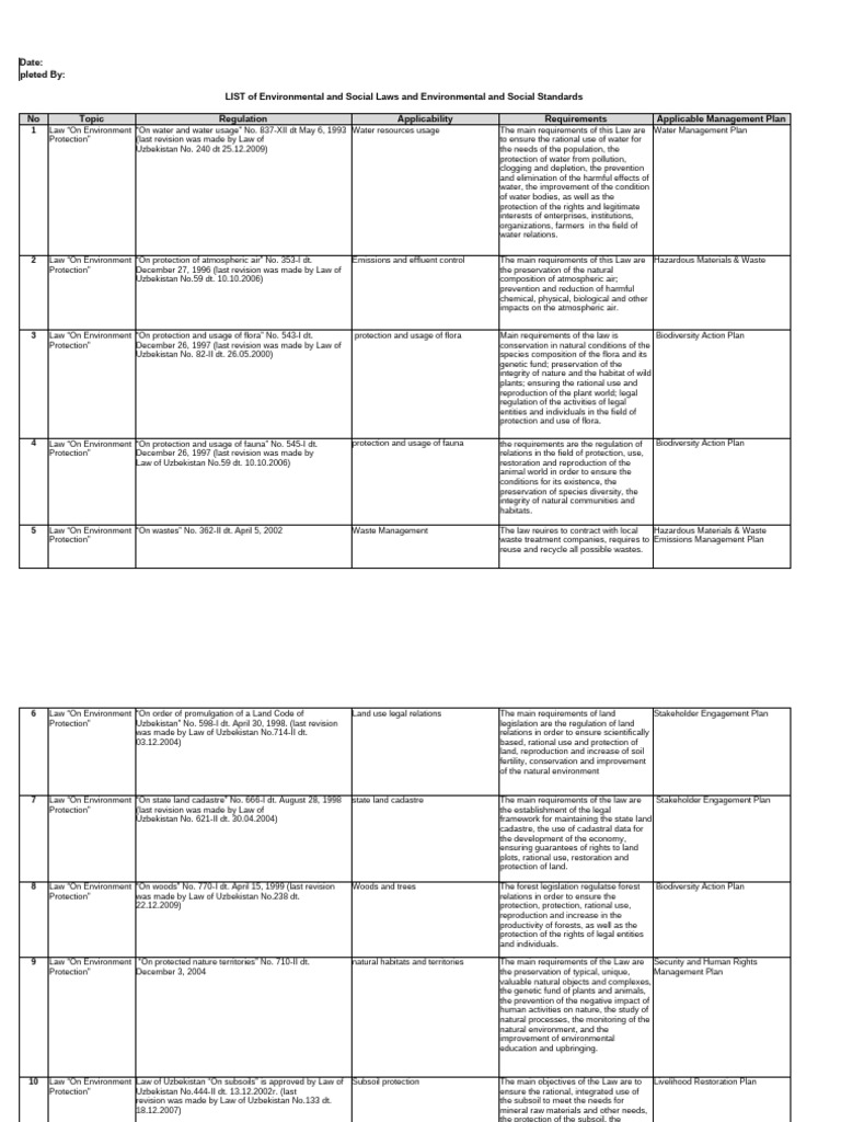 Legal_Register | PDF | Occupational Safety And Health | Environmental ...