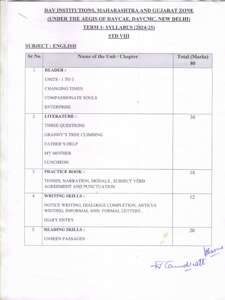 CLASS VIII TERM 1 SYLLABUS 2024-2025 | PDF
