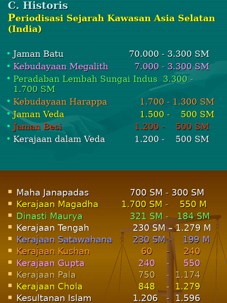 Harappa - Mohenjo Daro | PDF