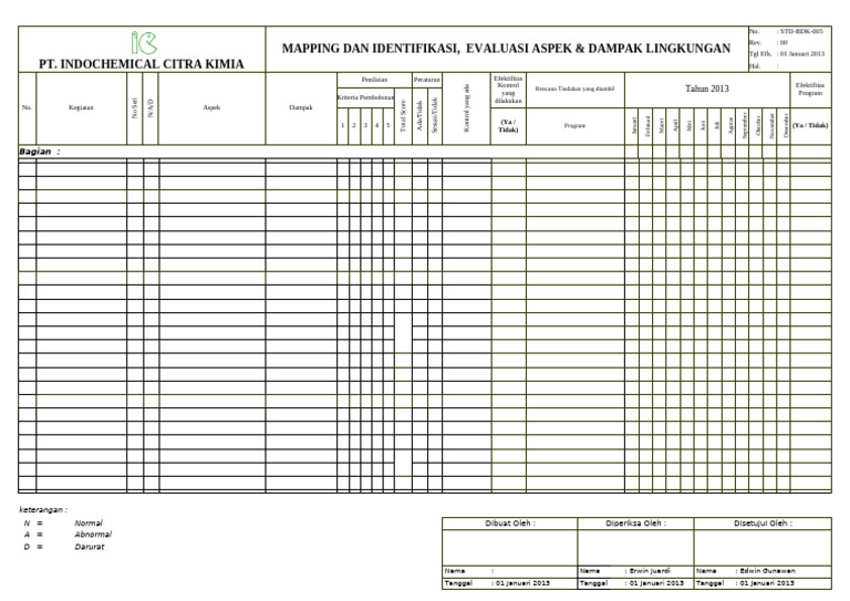 STD-BDK-005 Mapping Dan Identifikasi Lingkungan | PDF
