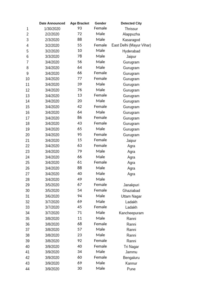 Module 1 Excel Essentials Pdf