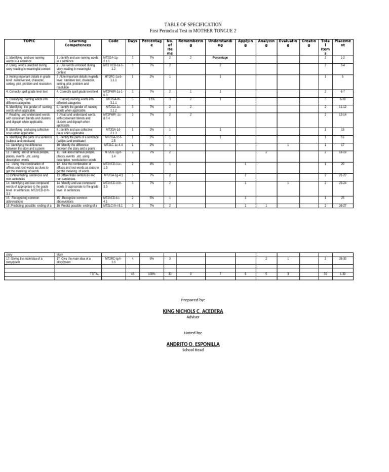 TOS_MTB 2_Q1 (1) | PDF | Word | Linguistic Morphology