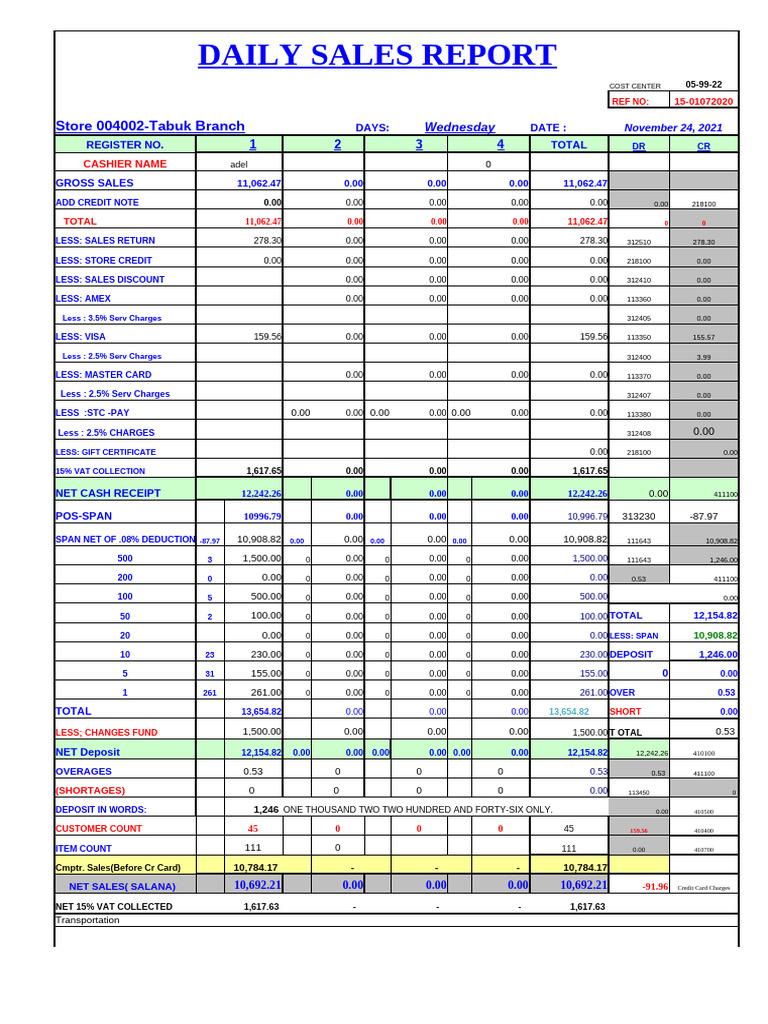 Tabuk Branch Sales Report 11/24/21 | PDF | Financial Services | Payments