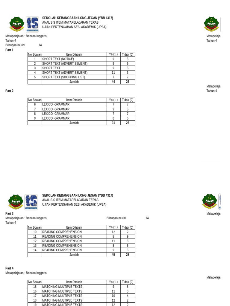 Upsa Bi Analisis Item | PDF