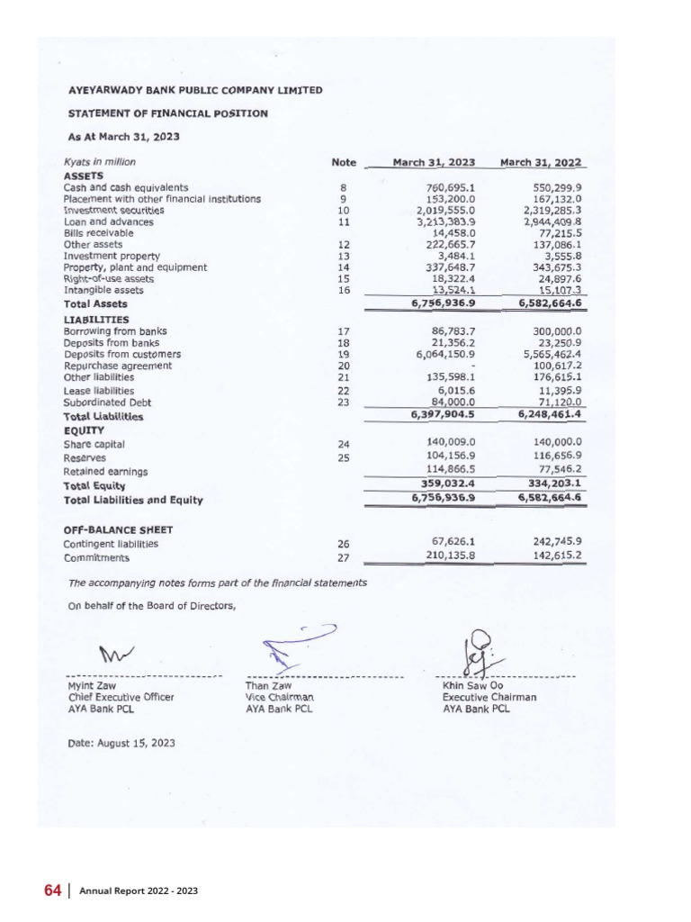 AYA bank financial statements_FY_2022_2023 | PDF