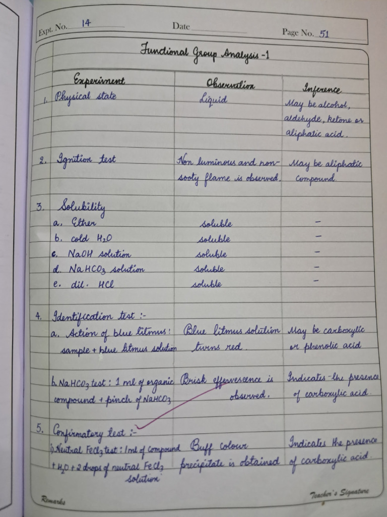 Functional Group Analysis 1 To 5 | PDF | Chemical Compounds | Chemistry