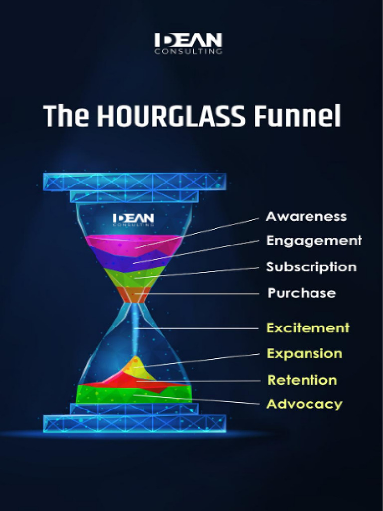 The Hourglass Funnel PDF | PDF