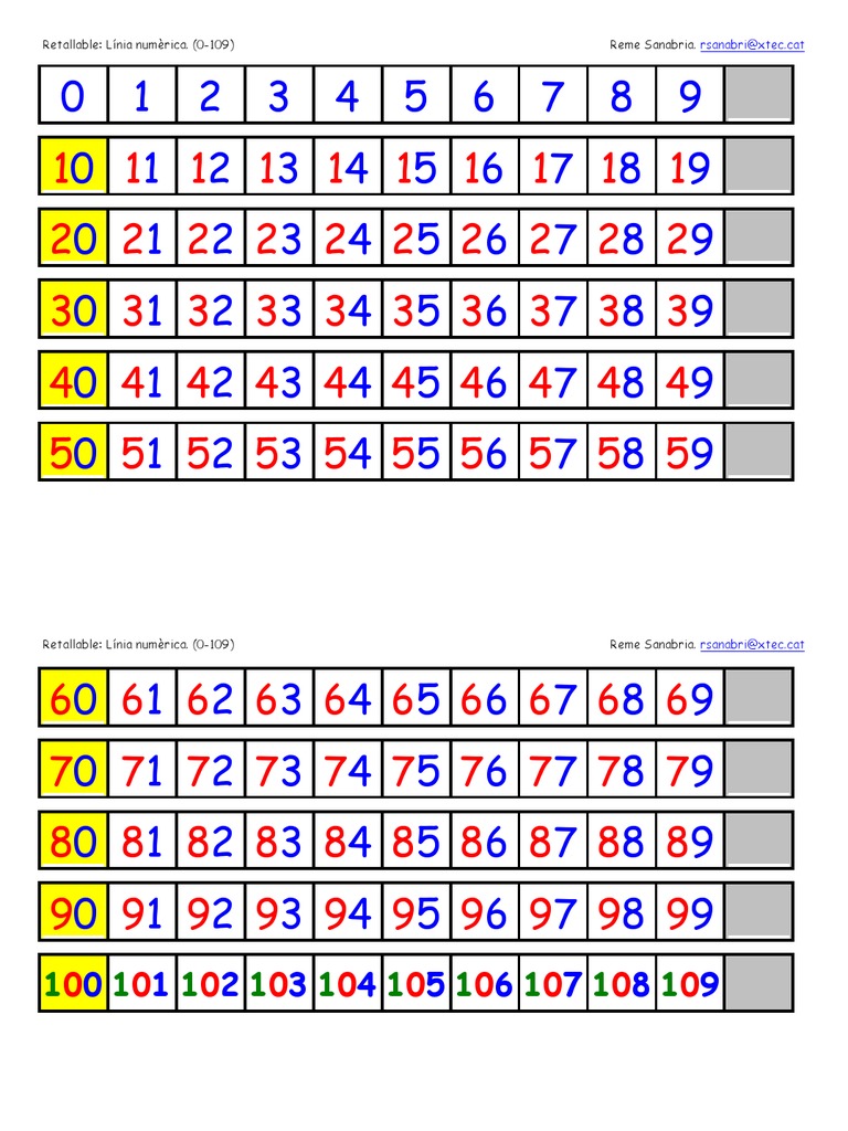 Retallable2 Linia Numerica 0 109 | PDF