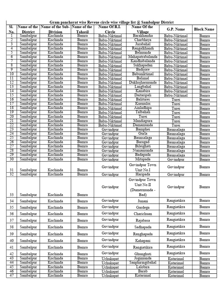 Village List | PDF