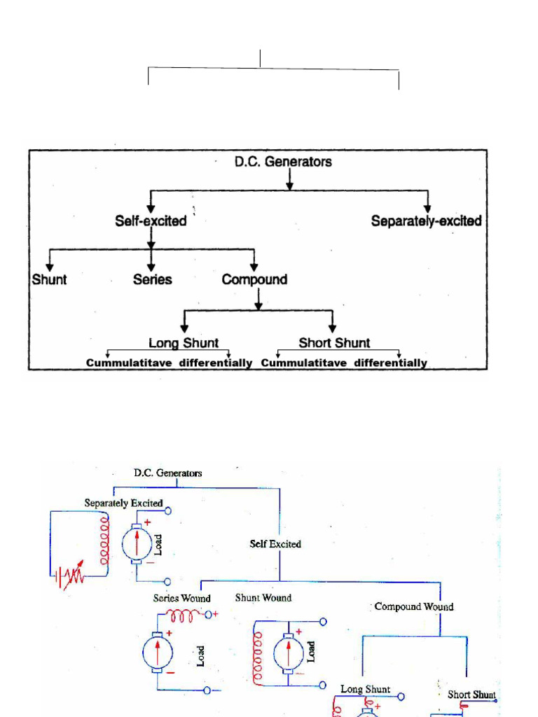 Types and Principles of DC Generators | PDF | Electric Generator ...