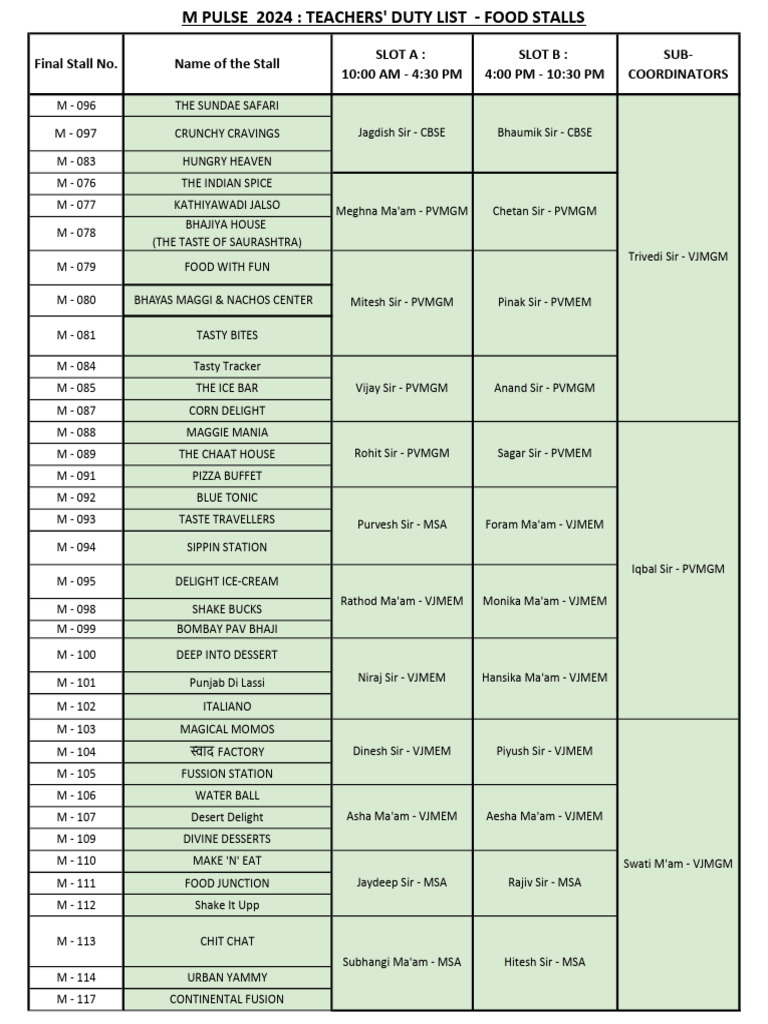 Food Stalls Duty List | PDF | Foods | Cuisine