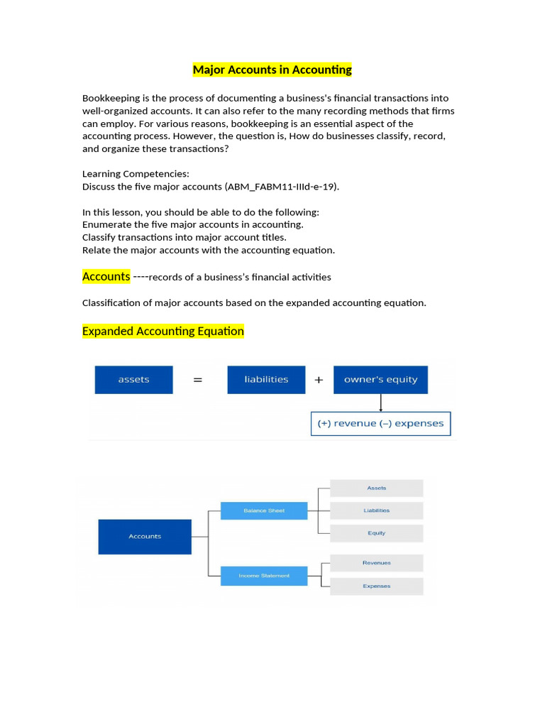 Notes 2nd Grading | PDF | Loans | Equity (Finance)