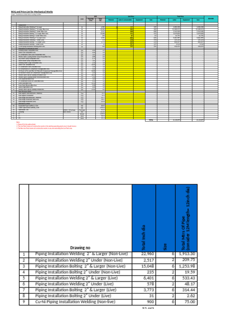 BOQ & Price List: Mechanical Works | PDF | Energy Technology ...