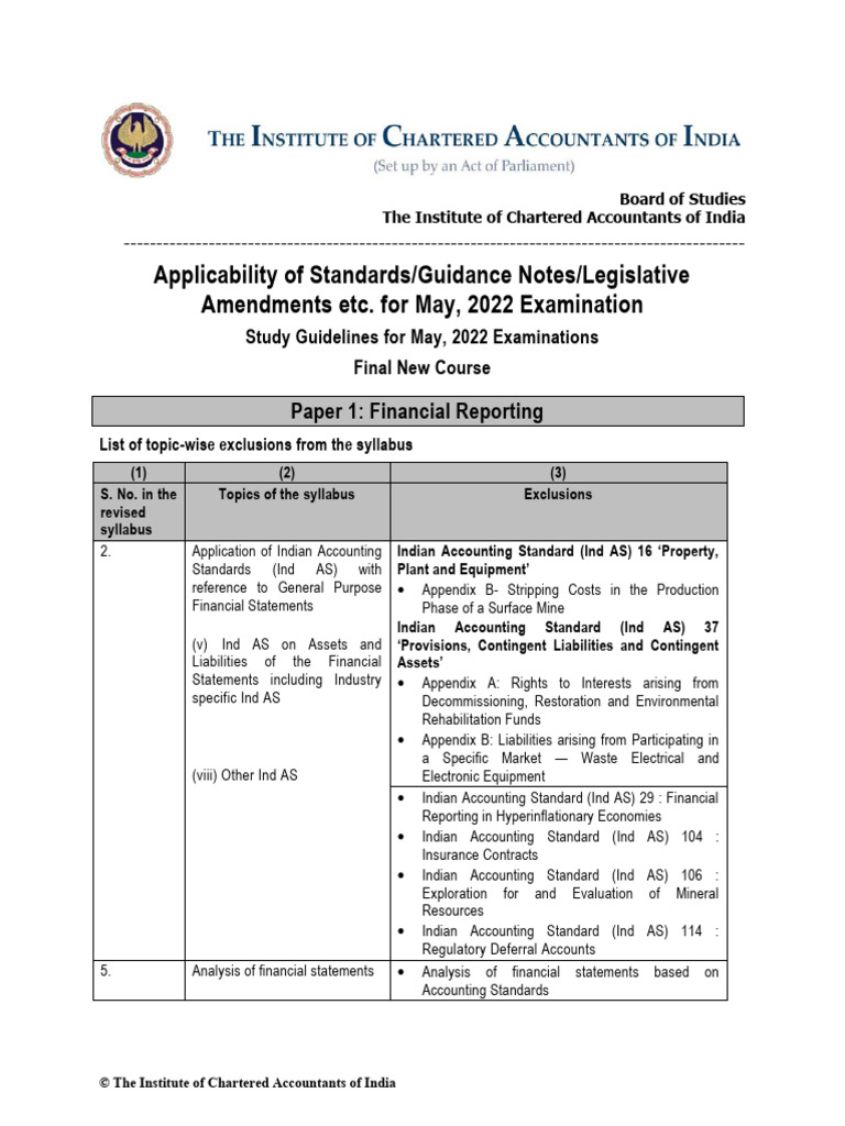 CA Final Amendments May22 | PDF | Audit | Financial Audit