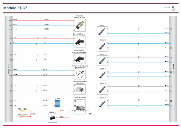 MODULO EDC7 II | PDF