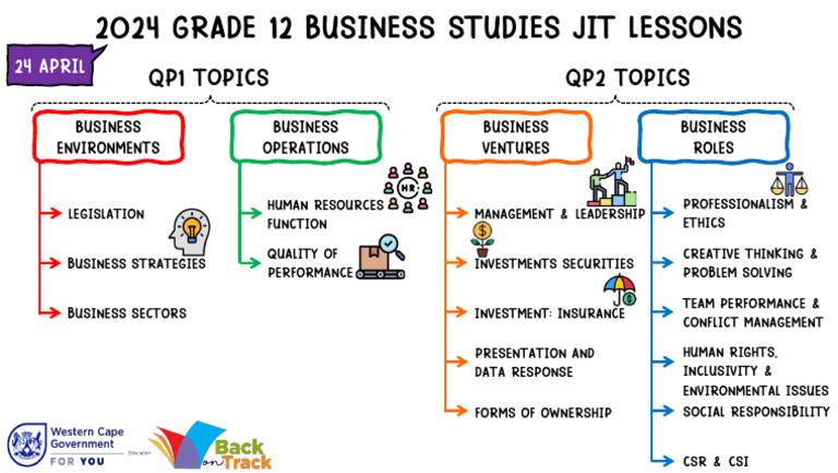 BSTD GR12 Jit Lesson Links | PDF